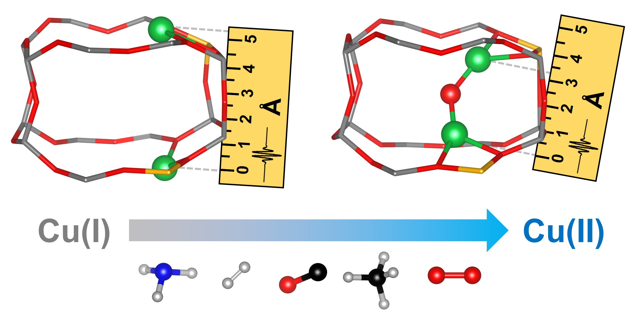 Copper pairing in the mordenite framework as a function of the Cu(I)/Cu(II) speciation - Cube ...