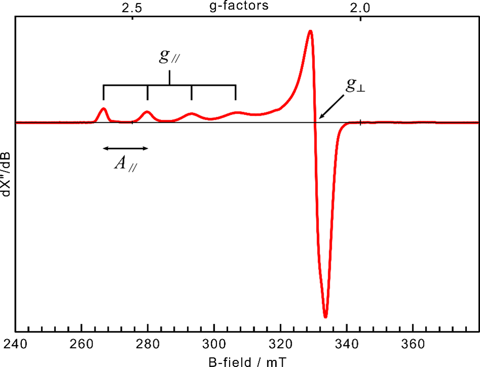 Spectroscopy & structural characterization - Cube Synergy Project